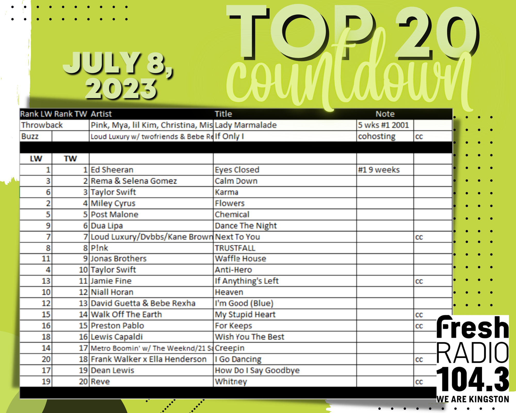 Fresh Top 20 | 104.3 Fresh Radio